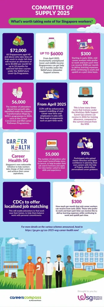 COS 2025: Helping Singaporeans Build Productivity Skills