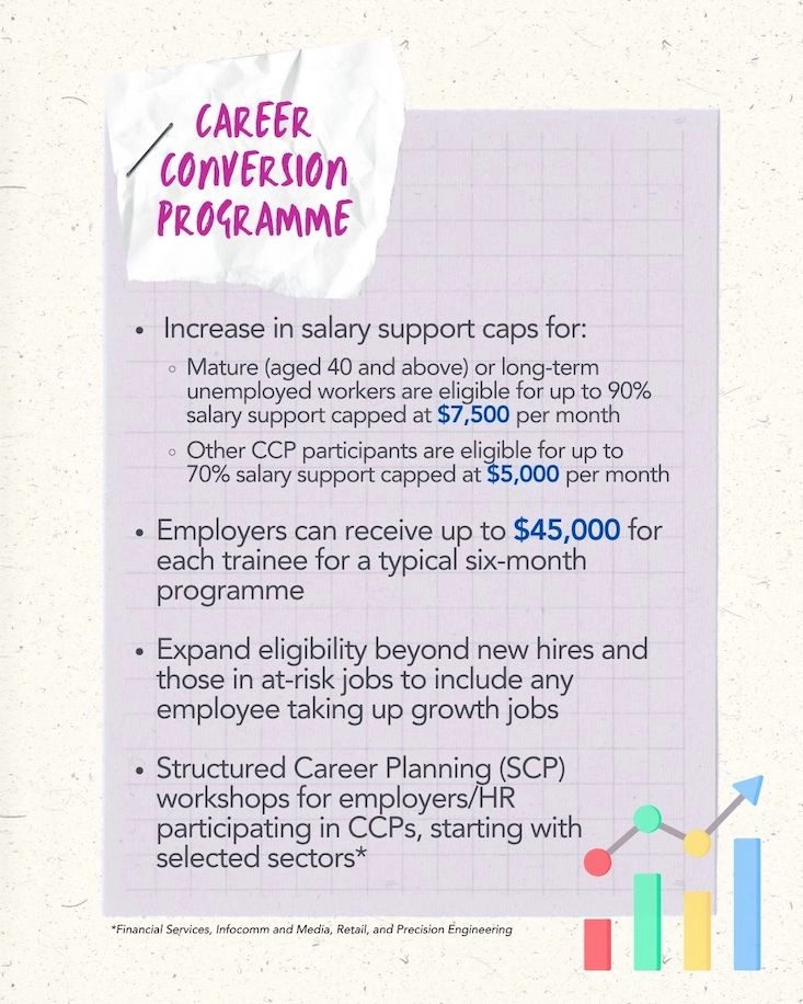 COS 2024: Transforming Workers and Employers to Compete