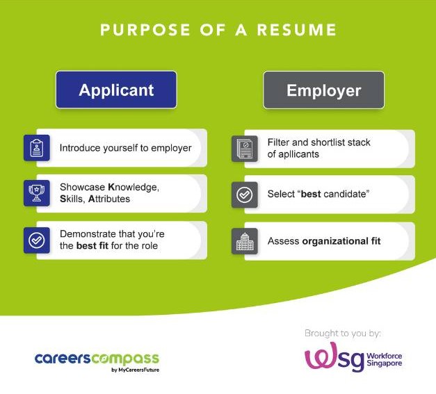How to Customise Your Resume with the Right Keywords